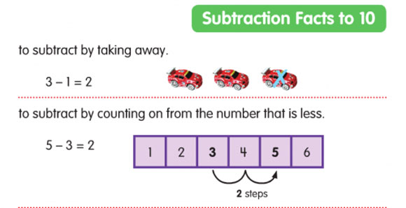 Singapore Math Helps Student Overcome Math Fear 